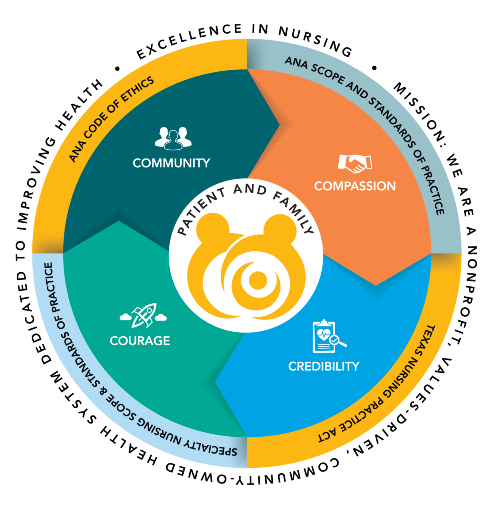 Advancing Nursing Excellence | Memorial Hermann