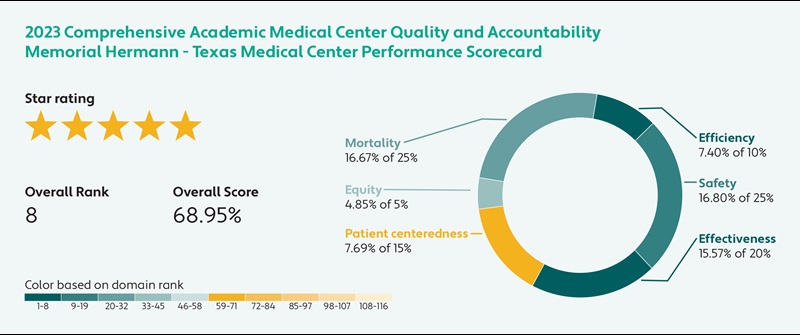 Joint Replacement Bundle Program | Memorial Hermann
